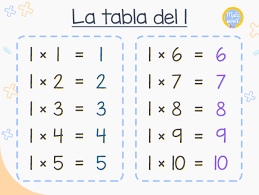 Tablas de multiplicar